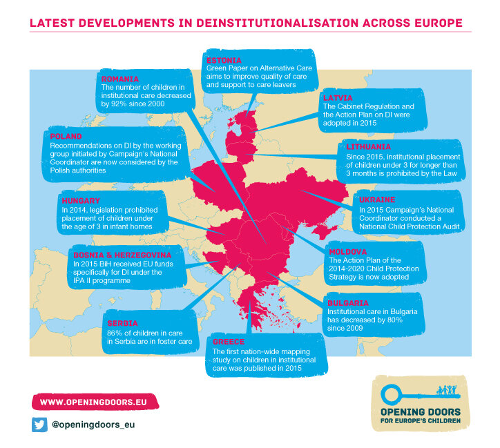 Latest Developments in Deinstitutionalisation across Europe | Better ...